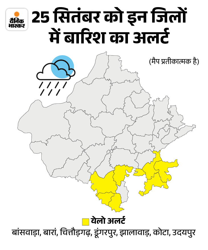 Rajasthan Weather Rainfall Forecast Update; Jaipur Udaipur Kota | IMD Alert | जयपुर सहित ...