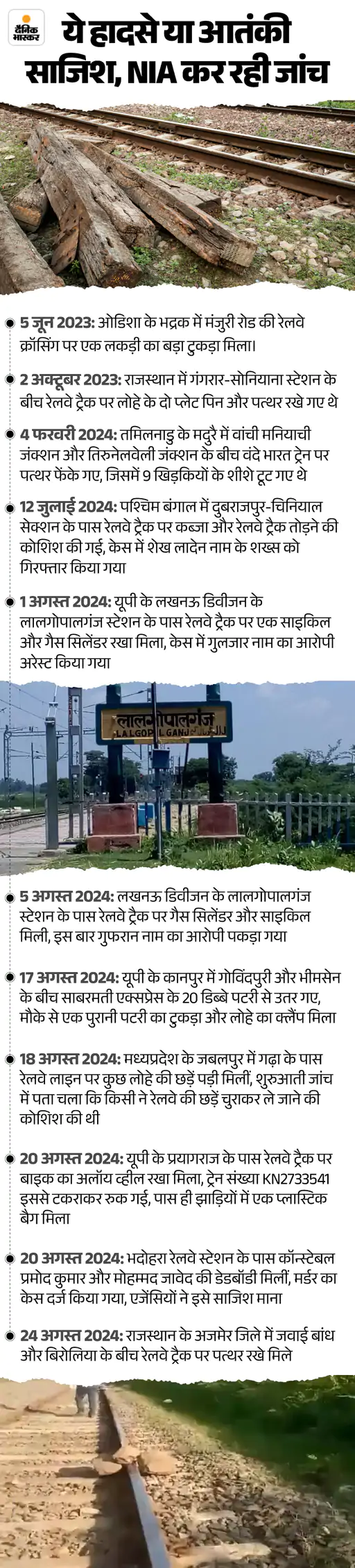 Case of attempt to derail train in Surat