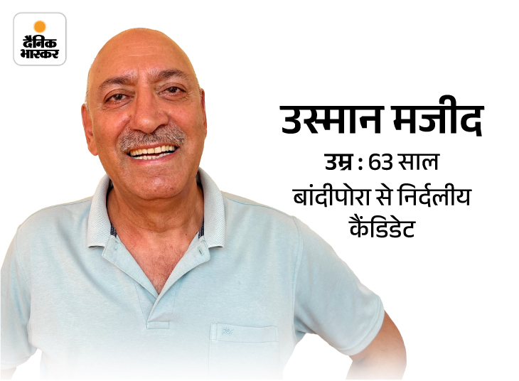 Jammu Kashmir Election Candidate; Hafiz Mohammad Sikander Malik Usman ...