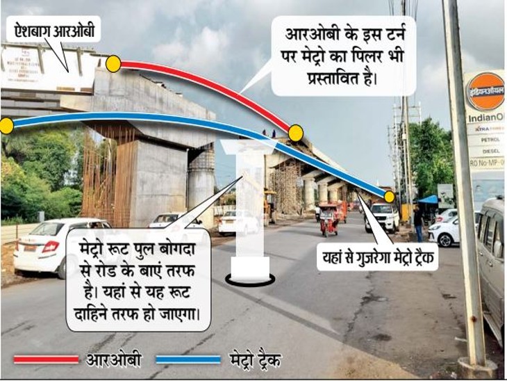 After construction, it was discovered that the metro track is coming on ...