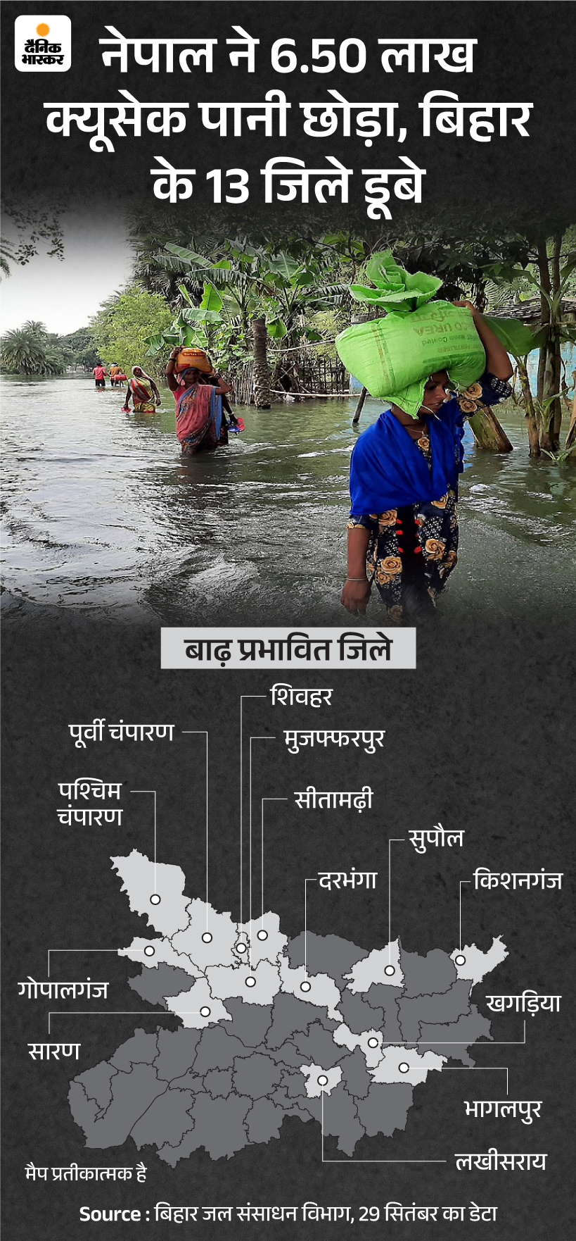 Bihar Flood Situation Explained; Nepal China | Muzaffarpur Sitamarhi ...