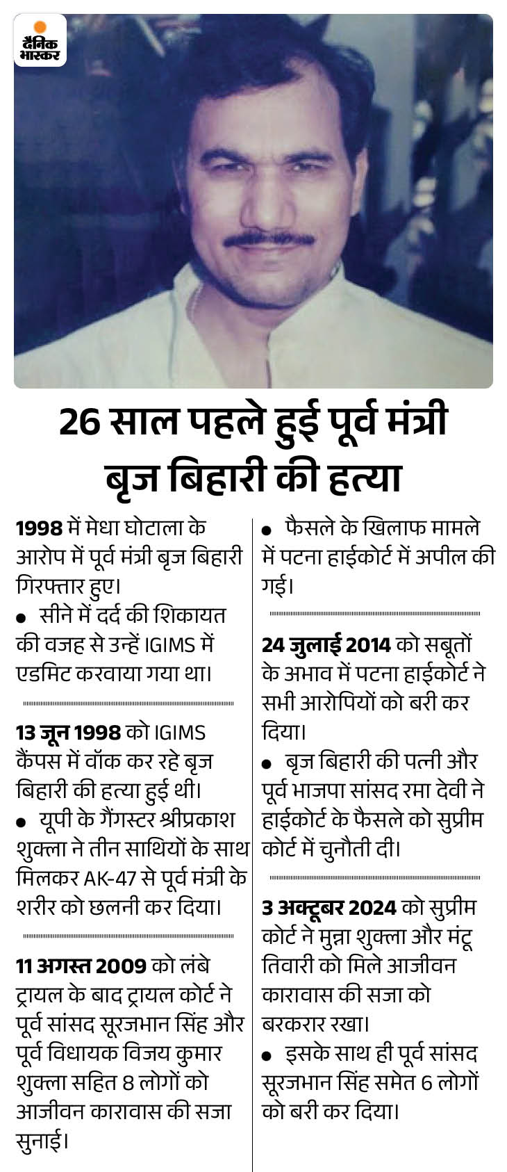 Former minister Brij Bihari murder case | बृज बिहारी हत्याकांड में ...