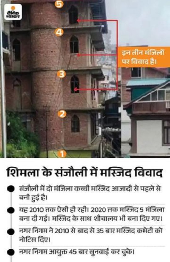 Sanjauli Masjid Mosque construction controversy case hearing MC ...