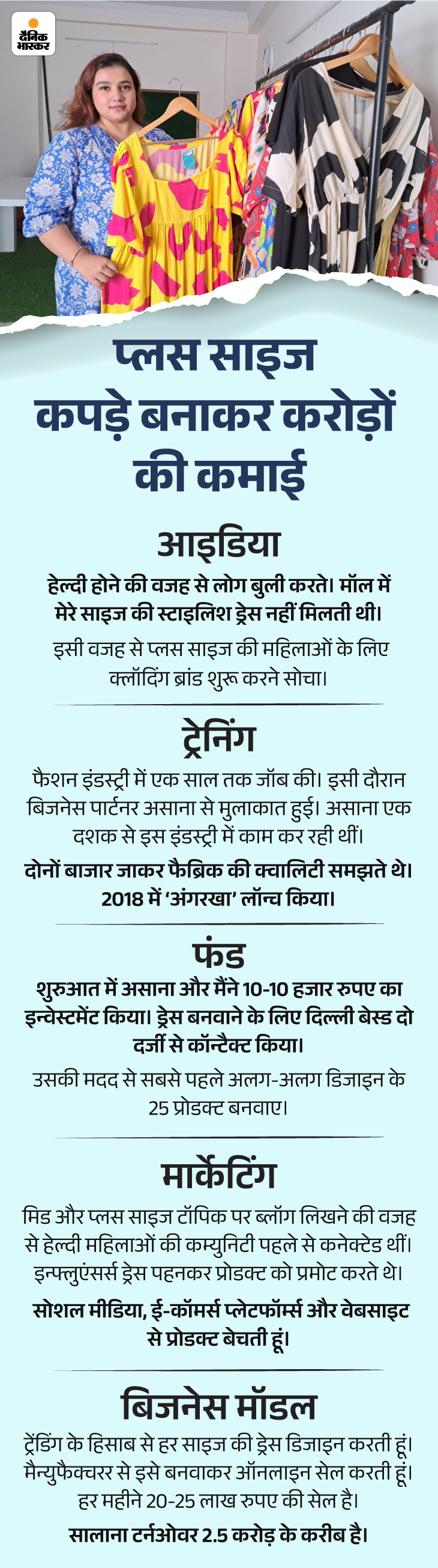 Plus Size Clothing; Delhi Angrakhaa Co Founder Vishakha Bhaskkar Story | पॉजिटिव स्टोरी- मोटापे ...