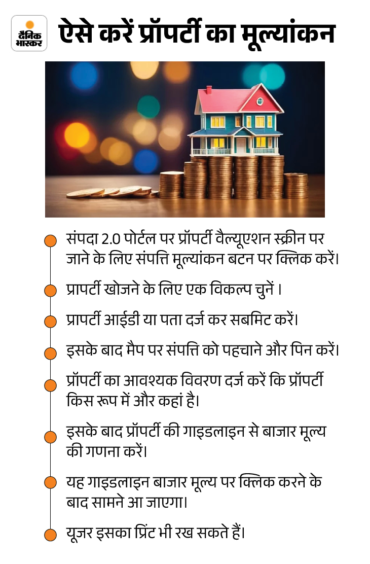 Mp Sampada 2 0 Portal Property Online Registry Process Explained