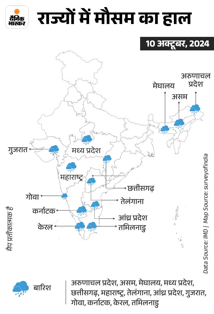 Imd monsoon Rain likely for 3 days in Madhya Pradesh Girl dies due to ...