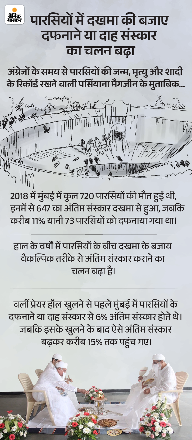 Ratan Tata Funeral; Parsi (Tower Of Silence) Ritual Process Explained ...