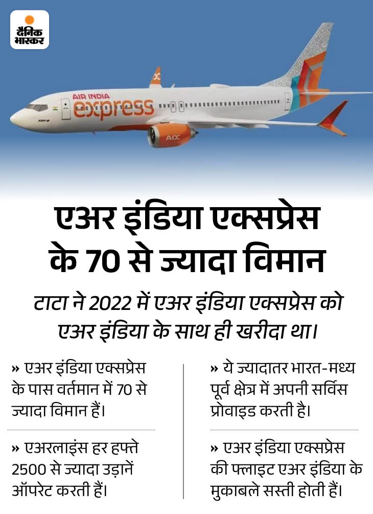 Air India flight from Trichy to Sharjah faced a technical problem ...