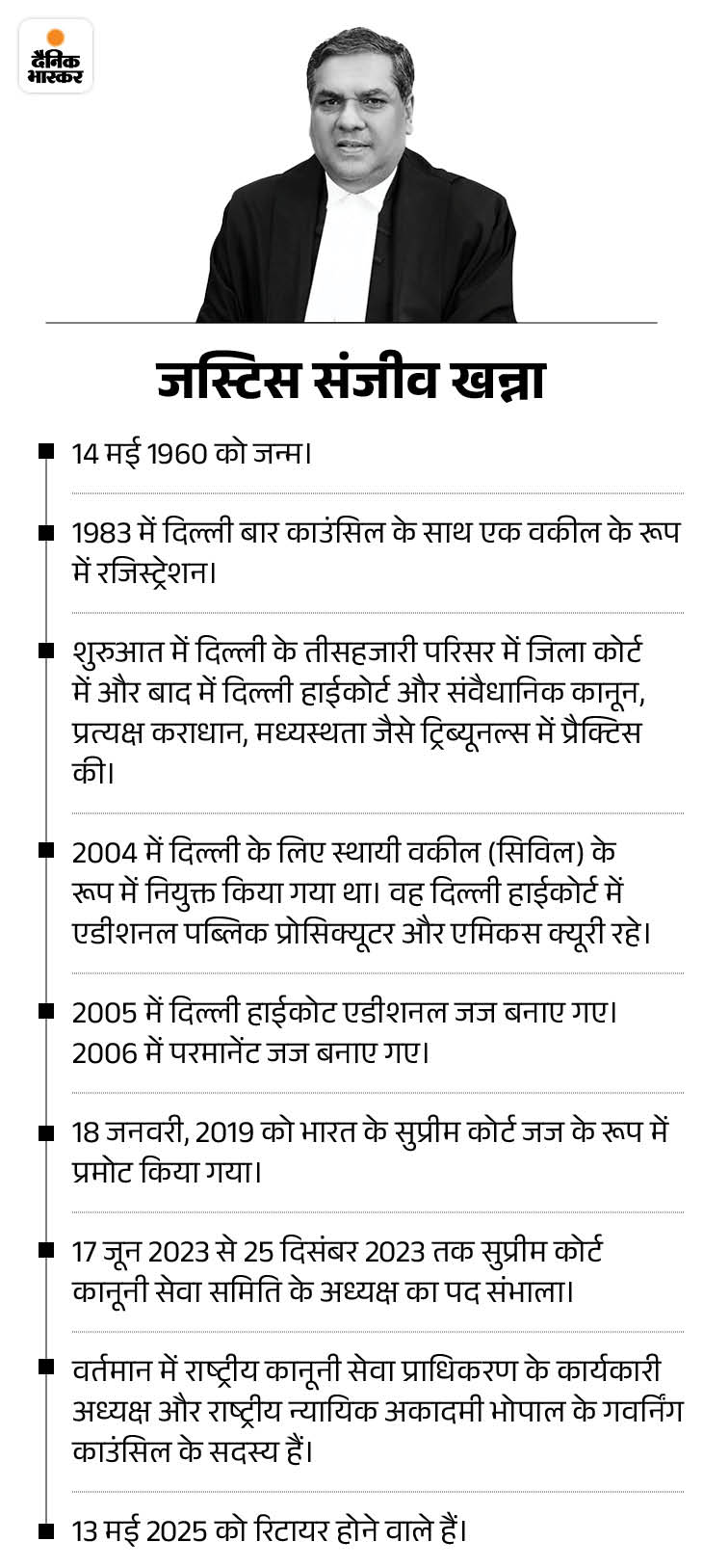 Justice Sanjeev Khanna will be the 51st Chief Justice of India; Nayab ...