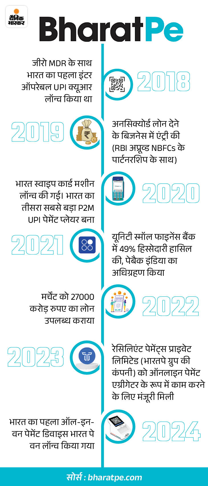 Ashneer withdraws petition filed against Bharat Pe | अशनीर ने भारत पे के खिलाफ दायर याचिका वापस ...
