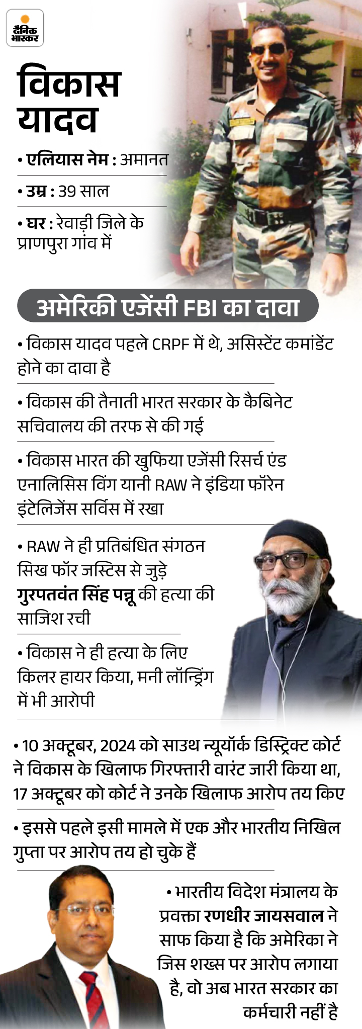 RAW Agent Vikash Yadav History; Khalistani Gurpatwant Singh Pannun Case | FBI के पास पन्नू के ...