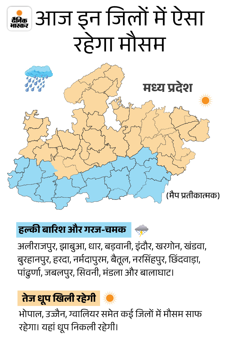 Madhya Pradesh Weather Update; Indore Jabalpur Rainfall | Bhopal Ujjain ...