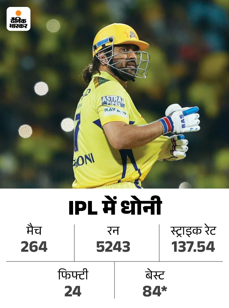 MS Dhoni IPL 2025 CSK Retention Rules; Kasi Viswanathan | Chennai Super Kings Chennai CEO said ...