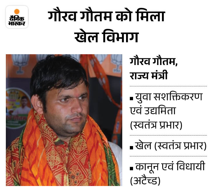 Haryana CM Nayab Saini Ministers Portfolio Allocation; Anil Vij Vipul ...