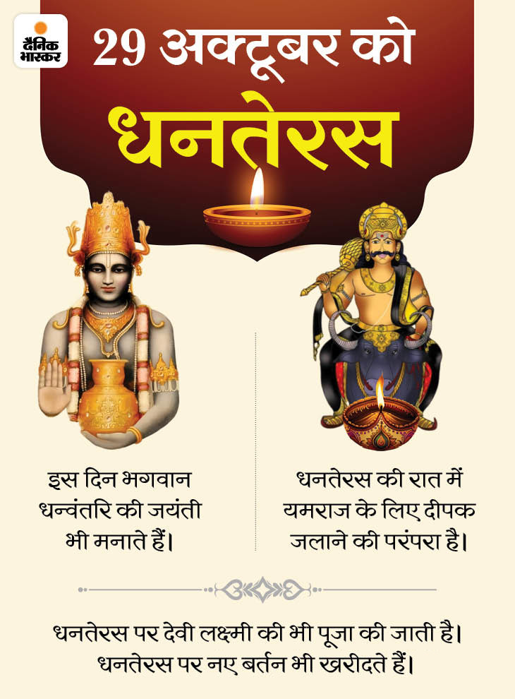 Diwali 2024 Puja Muhurat Facts; Dhanteras | Roop Chaudas Rituals Traditions