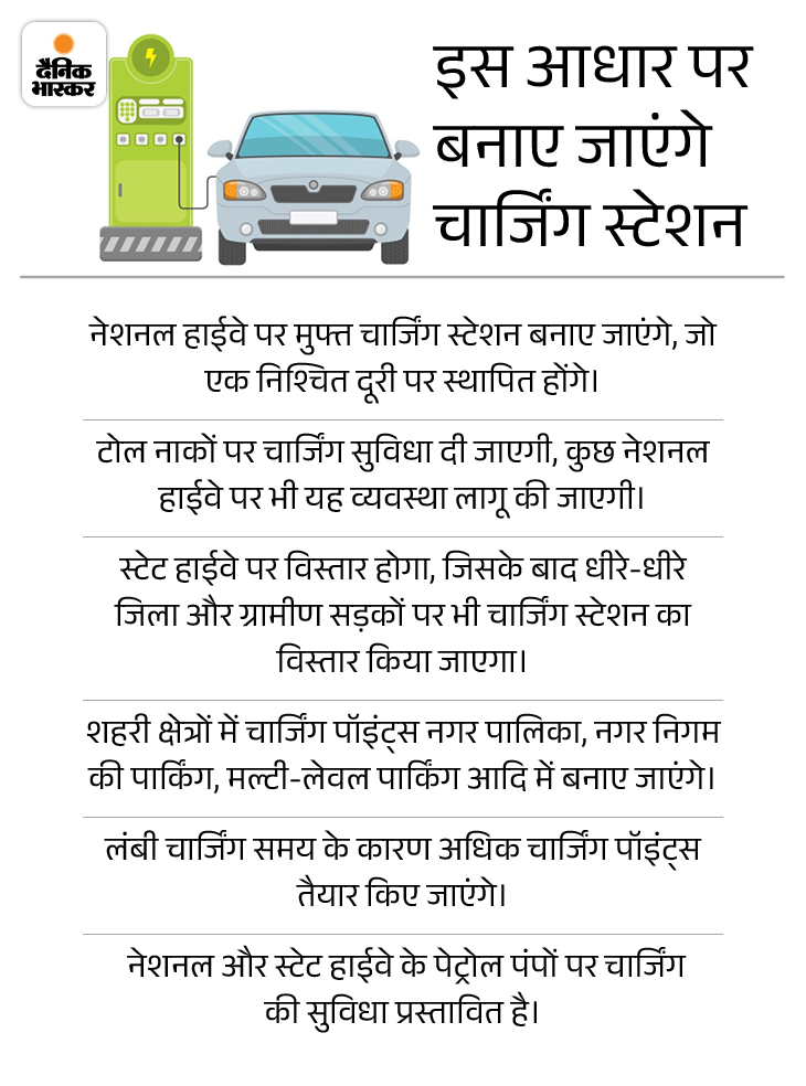 Draft of electric vehicle policy is ready