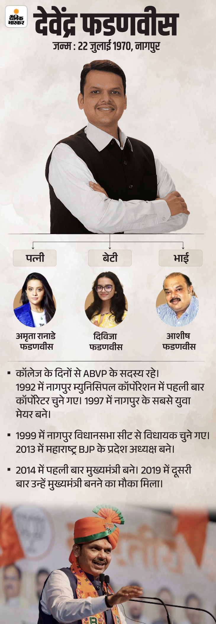 BJP Devendra Fadnavis Political Journey; Amruta Love Story | Family ...