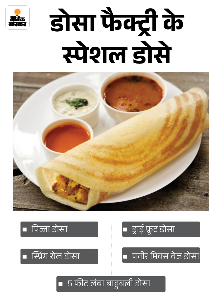 Dosa factory started 25 years ago, 56 types of dosas are available, 5 ...
