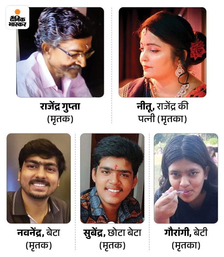 Uttar Pradesh Varanasi Murder Case Rajendra Wife Neetu Investigation | वाराणसी में भतीजे ने किया ...