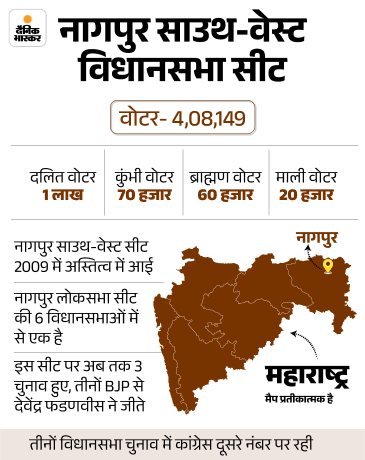 Nagpur Election 2024; BJP Devendra Fadnavis Vs Praful Gudadhe ...