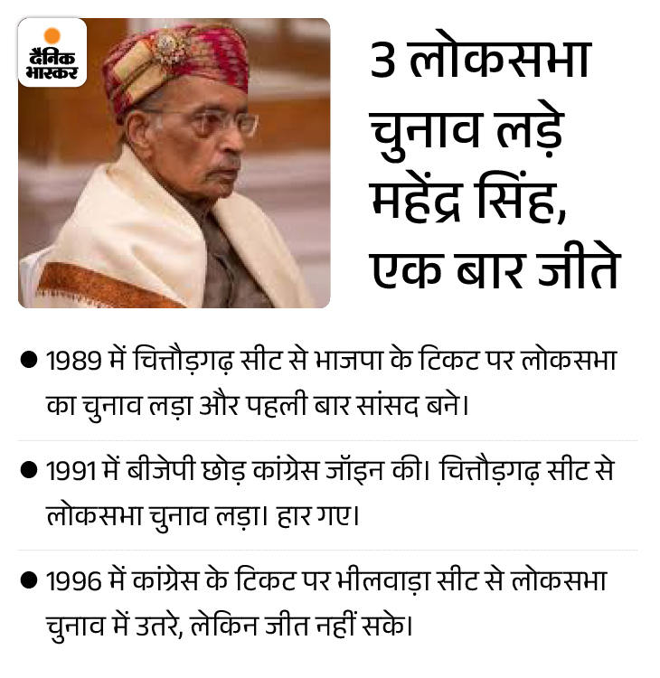 Rajasthan BJP Mahendra Singh Mewar Funeral LIVE Video Update | Udaipur ...