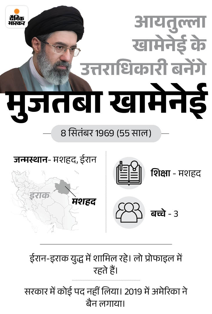 Iran Supreme Leader Ayatollah Khamenei Successor | Mojtaba Khamenei ...