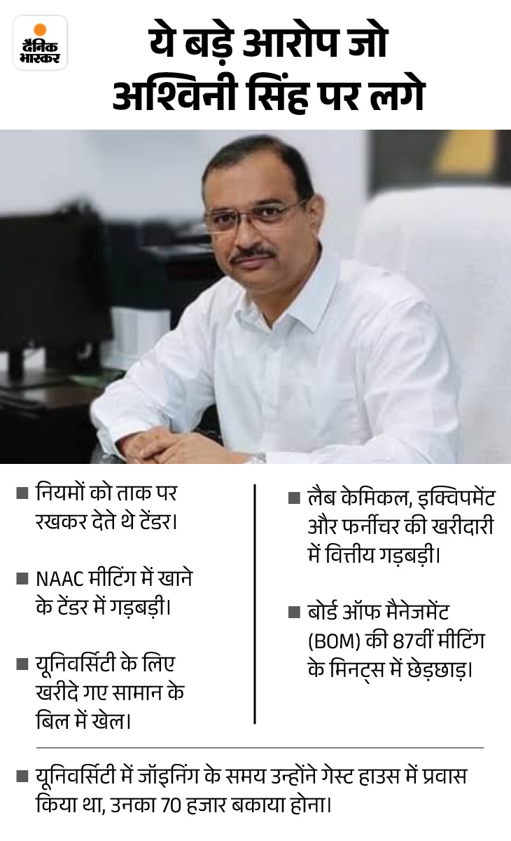 Lucknow - BBAU - Registrar Ashwini Kumar Singh was accused of ignoring the rules for a long time ...