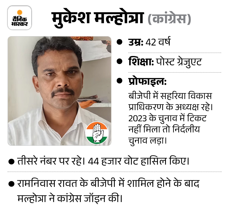 Vijaypur by-election: Counting of votes begins