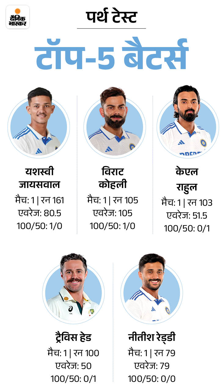 IND Vs AUS; India Perth Test Winning Factors Explained | Virat Kohli ...