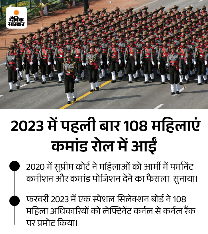 Lt General Rajeev Puri; Gender Neutrality | Indian Army | सीनियर आर्मी ...