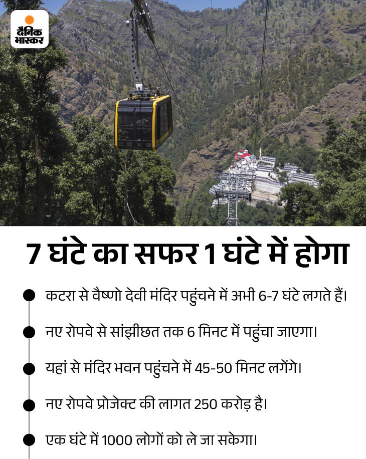 Kashmir Vaishno Devi Ropeway Project Protest Photos Update | Katra News