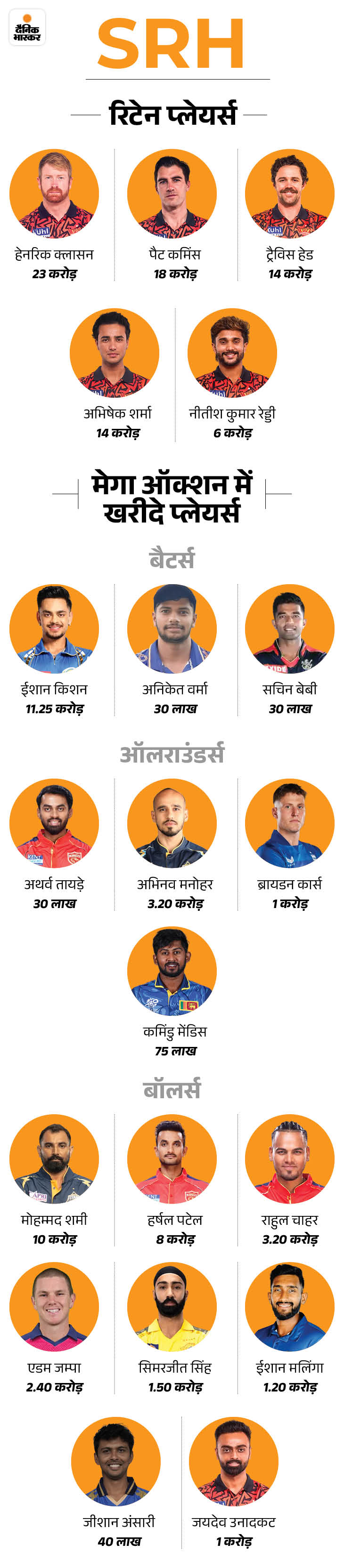 IPL 2025 10 Teams Squad Players; MI RR CSK | Punjab Delhi Strengths ...