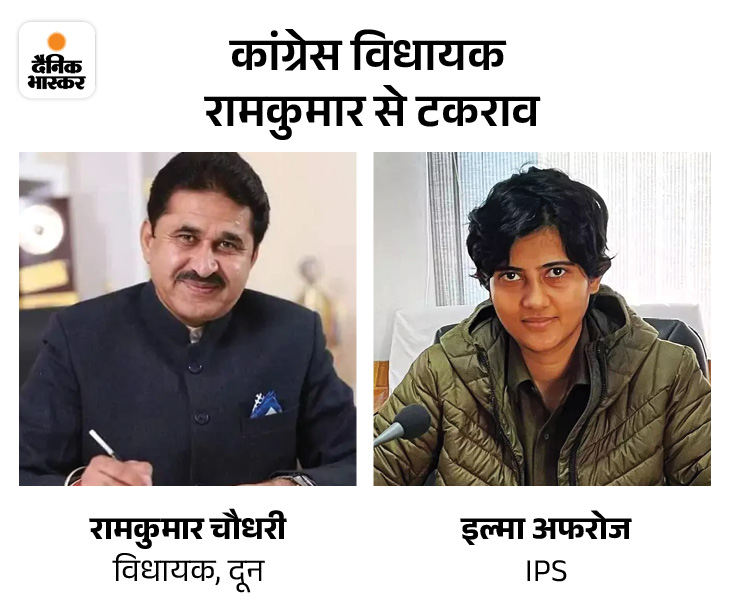 Himachal News: SP Baddi IPS Ilma Afroz extended her leave Shimla ...