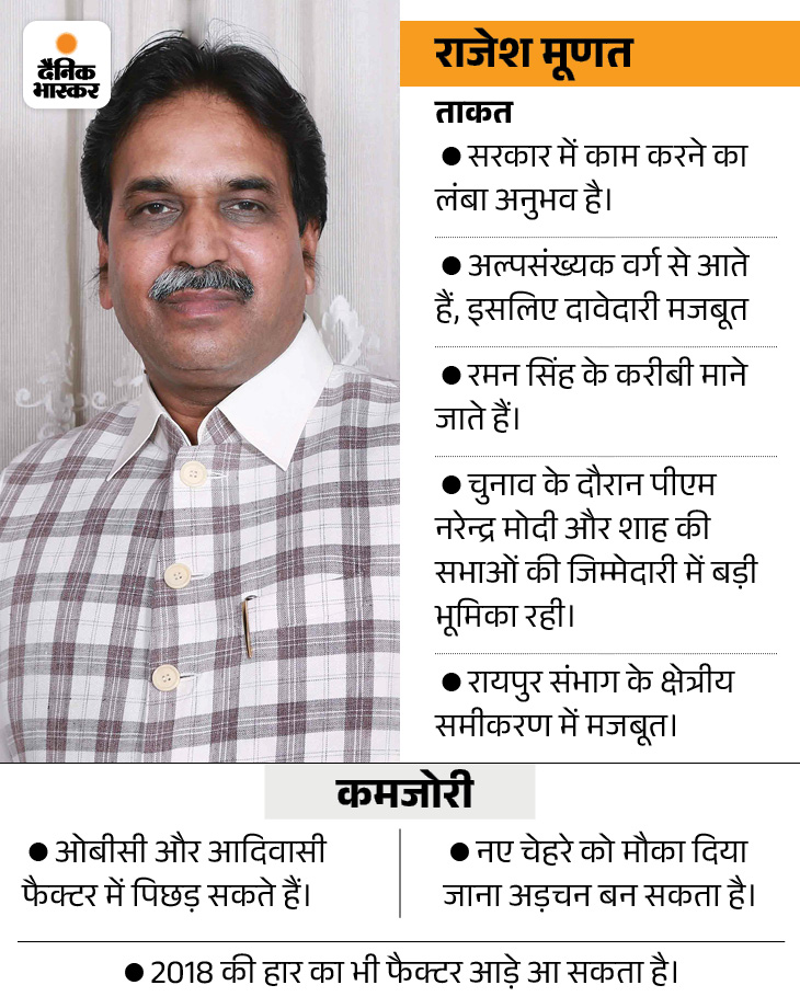 Chhattisgarh Raipur South Assembly Sunil Soni takes oath as MLA ...