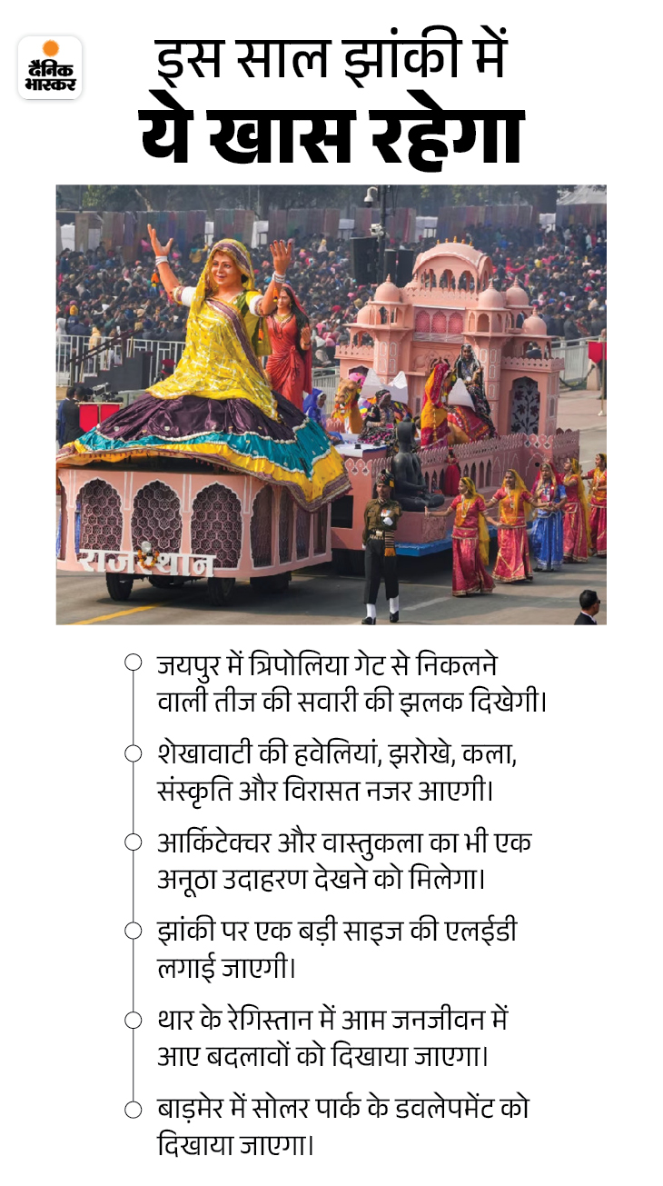 Republic Day Parade 2025; Rajasthan Jhanki Tableau Theme | Sono ...