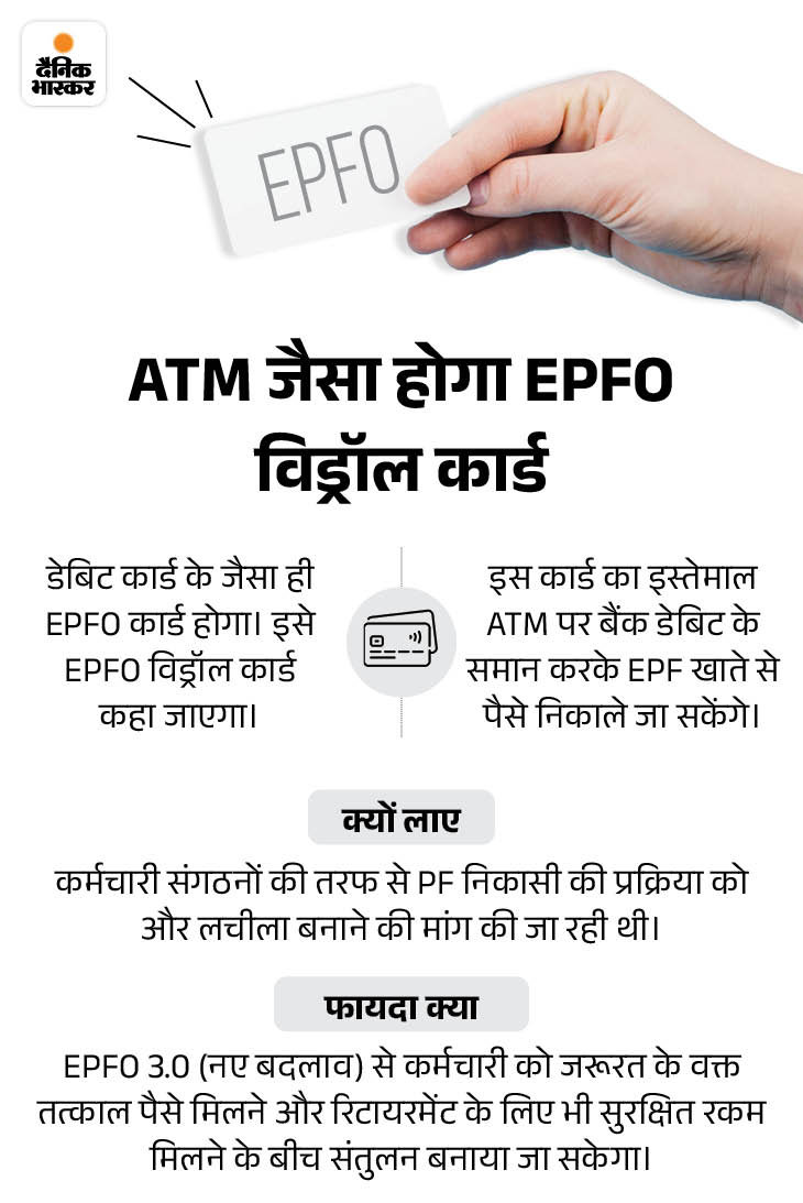 EPFO 3.0 Changes Update; ATM Card PF Withdrawal Limit | Employees Fund | PF निकालने के लिए ATM ...