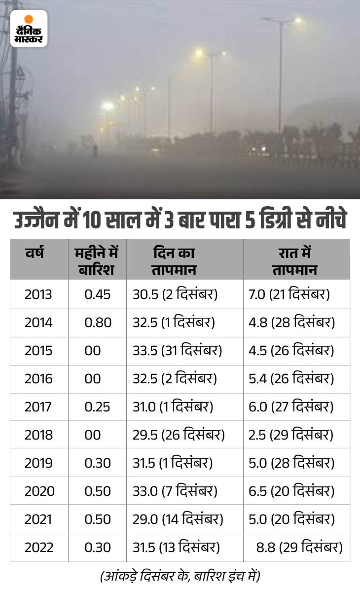 Madhya Pradesh Weather Forecast; Chhindwara Seoni Rainfall | Gwalior ...