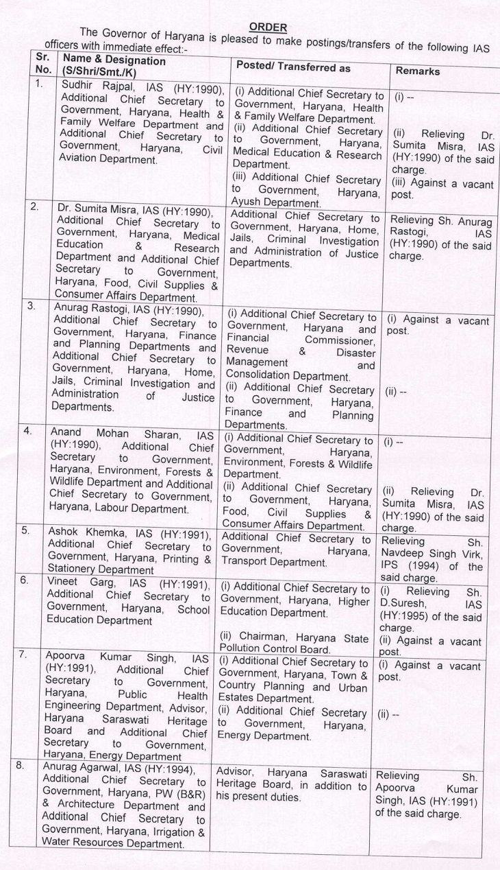 Haryana IAS Transfer List IAS Ashok Khemka Sumita Mishra Anurag Rastogi Sudhir Rajpal | हरियाणा ...