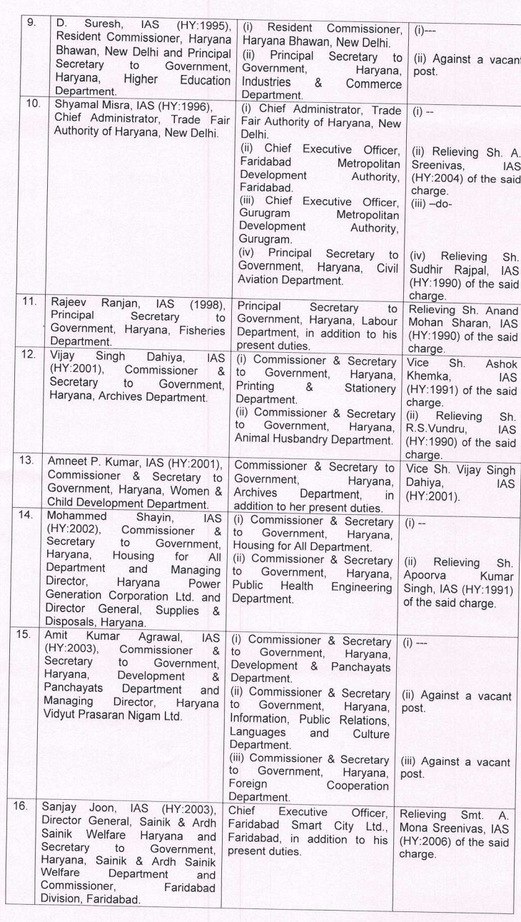 Haryana IAS Transfer List IAS Ashok Khemka Sumita Mishra Anurag Rastogi Sudhir Rajpal | हरियाणा ...