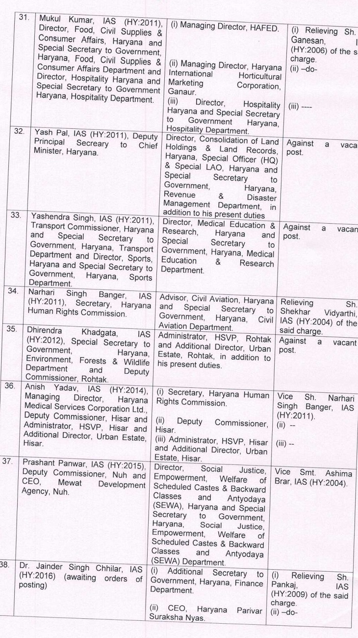 Haryana IAS Transfer List IAS Ashok Khemka Sumita Mishra Anurag Rastogi ...