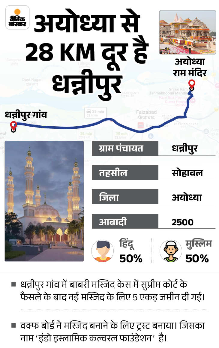 Ayodhya New Mosque Muhammad bin Abdullah Masjid Ram Mandir | अयोध्या ...