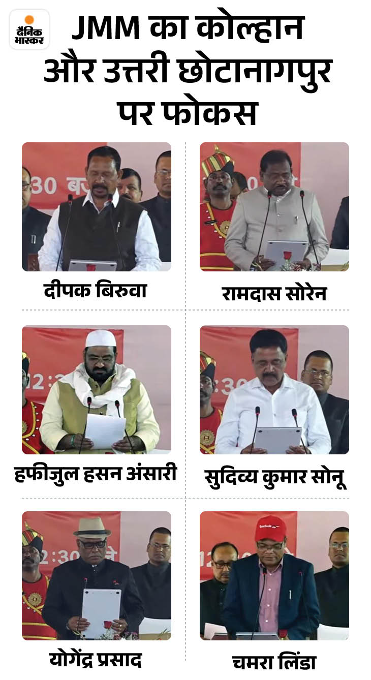 Jharkhand CM Hemant Soren Cabinet Ministers List Update | JMM Congress ...