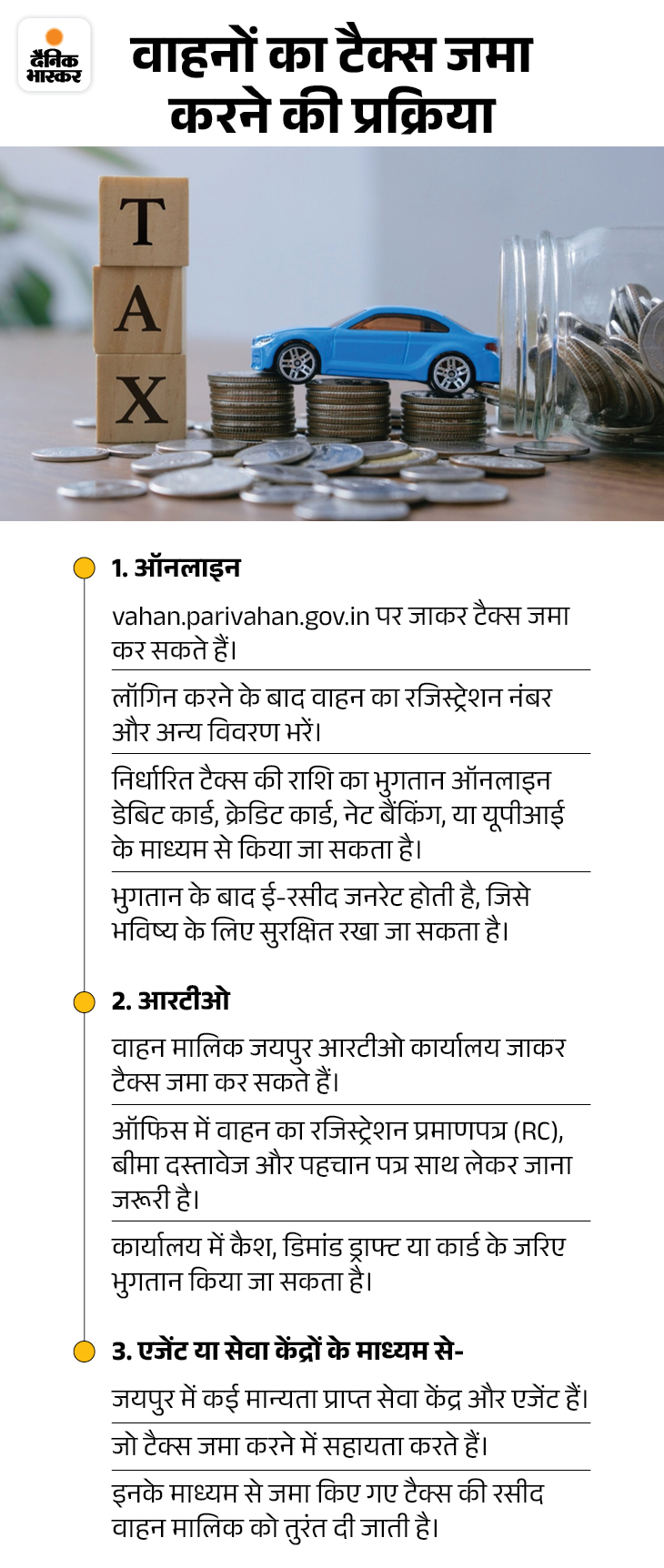 Jaipur RTO Vehicle Tax Registration Rules | Out-of-state Penalty ...