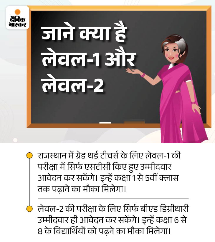 REET Exam 2024 Syllabus Update; Pattern, OMR Sheet Option Details