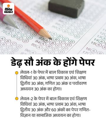 REET Exam 2024 Syllabus Update; Pattern, OMR Sheet Option Details