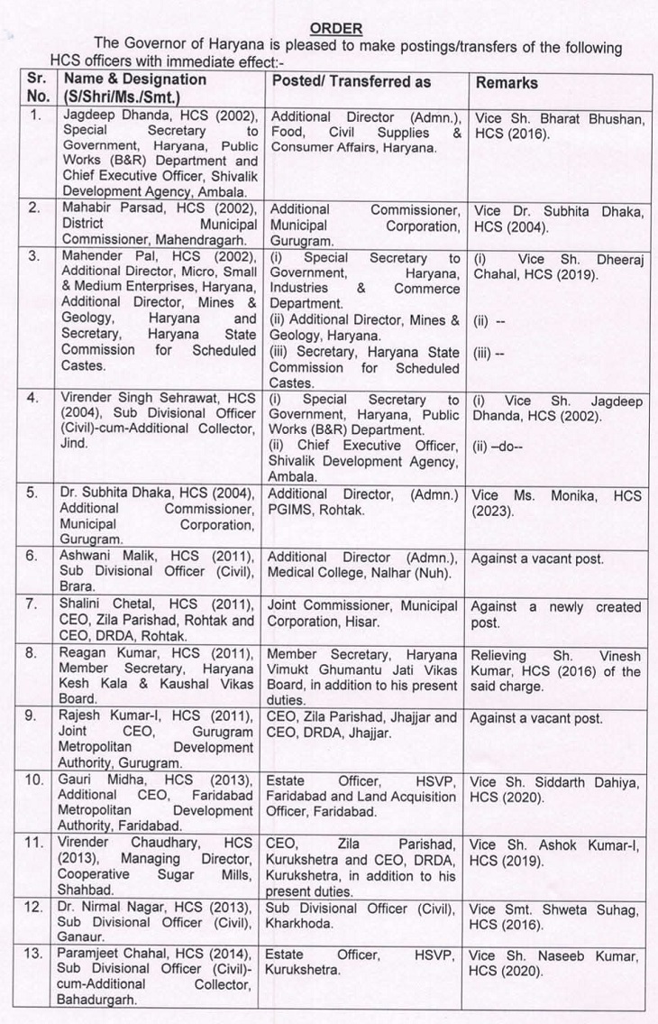 Haryana HCS Transfer List CM Nayab Saini IAS Vivek Joshi