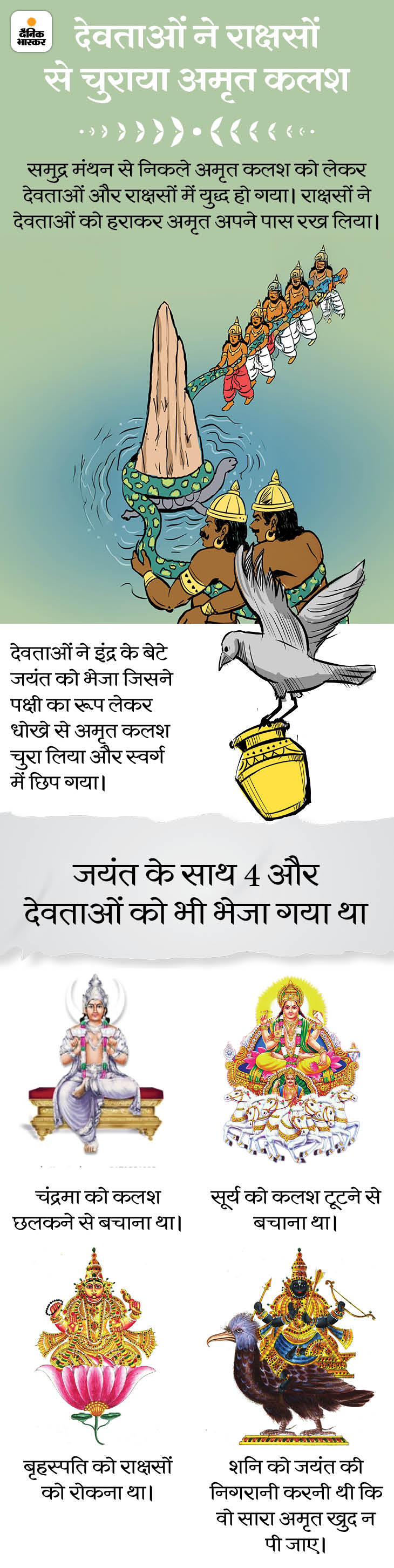 Kumbh Mela Origin Story; Devta Asur Yudh | Amrit Kalash Katha