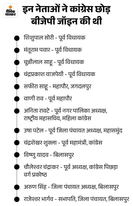 Chhattisgarh JCCJ Congress Merger Update; Renu Jogi | Amit Jogi | रेणु ...