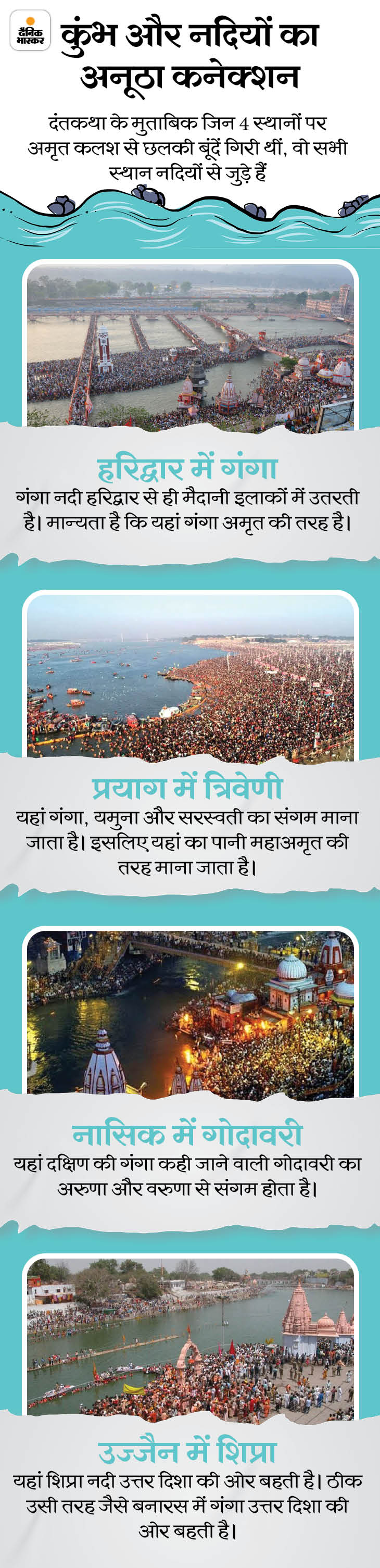 Kumbh Mela Origin Story; Devta Asur Yudh | Amrit Kalash Katha