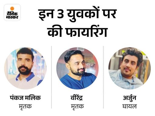 Yamunanagar Double Murder Case Update | Lawrence Gang, Noni Rana